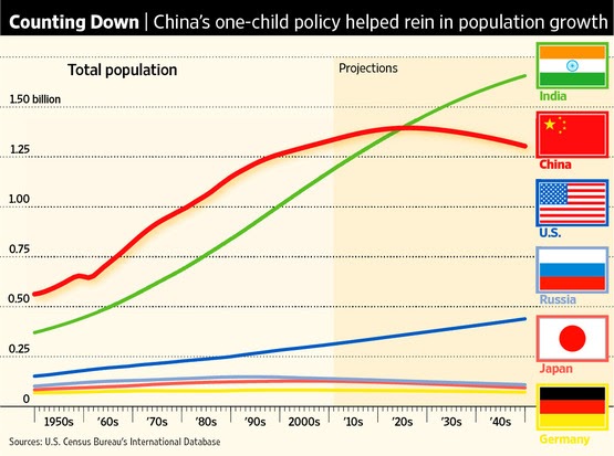 Haq's Musings: India's Rising Population and Depleting Resources