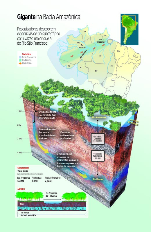 Nexus: Observatório Nacional descobre indícios de rio subterrâneo ao ...