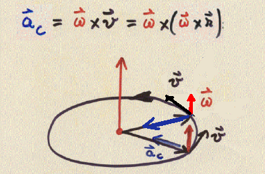 Weblog on Physics: Domanda di teoria - moto circolare