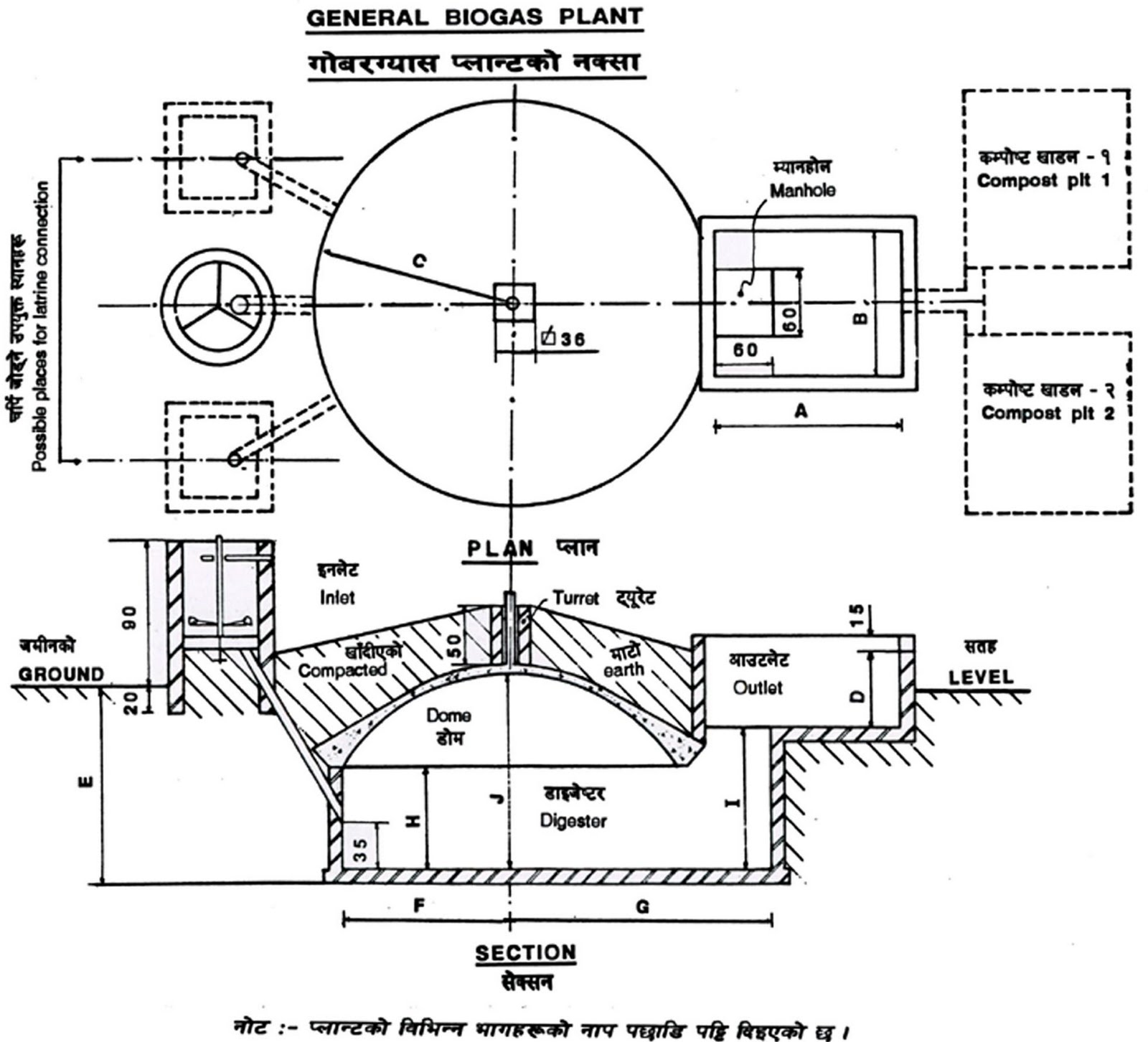 Biogas Construction Process | Download DOC File ~ Biogas Plant ...