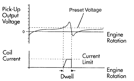 All About Ignition System: The Constant Energy Ignition System.