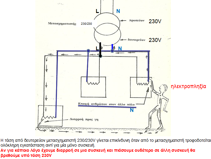 ΗΛΕΚΤΡΟΛΟΓΟΙ 1ης ΕΠΑΣ ΟΑΕΔ ΘΕΣΣΑΛΟΝΙΚΗΣ: ΜΕΤΑΣΧΗΜΑΤΙΣΤΕΣ ΓΑΛΒΑΝΙΚΗΣ ...