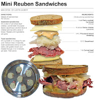 Behind the Bites: Mini Reuben Sandwiches