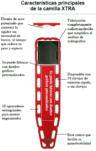 El blog de ASENSFIES. Material de prevención,emergéncia y seguridad ...