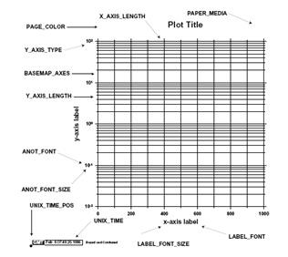 GEO_WU: GMT系列二 图形要素及其在GMT中的设置