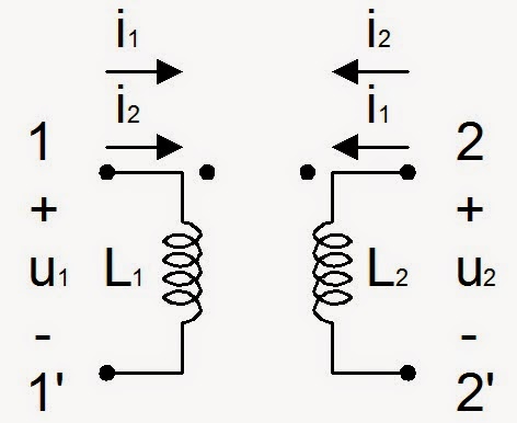 Ingeniería Eléctrica: Bobina