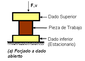 FORJADO: FORJADO