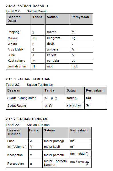 HYT Camp: Komponen elektronika dan satuan internasionalnya