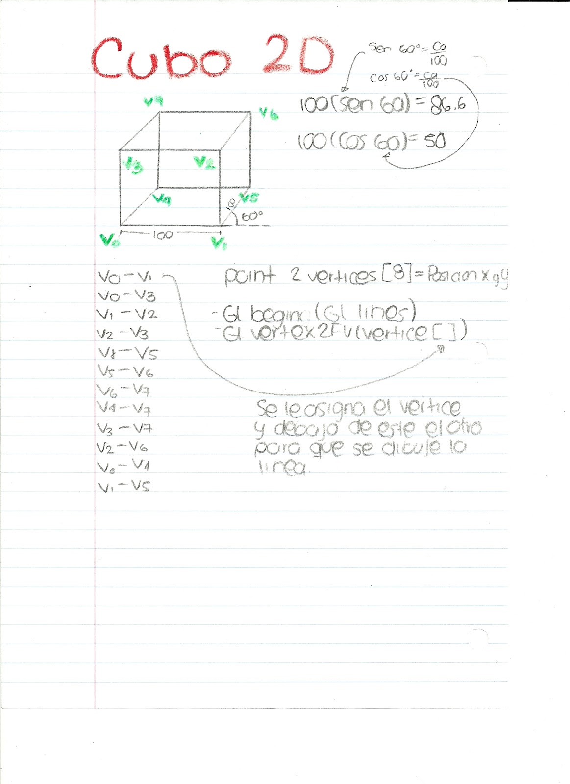 GRAFICACION 2012: CUBO 2D