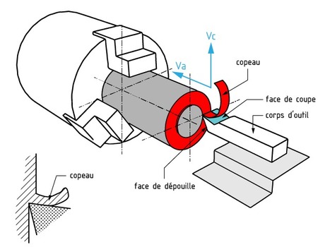 Modules Méthodes en Fabrication Mécanique - fabrication mécanique