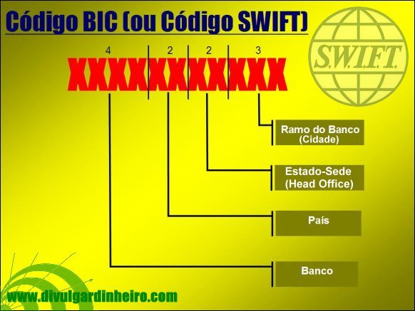 CÓDIGO IDENTIFICADOR DE BANCOS(SWIFT)