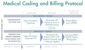 Medical Billing And Coding Services