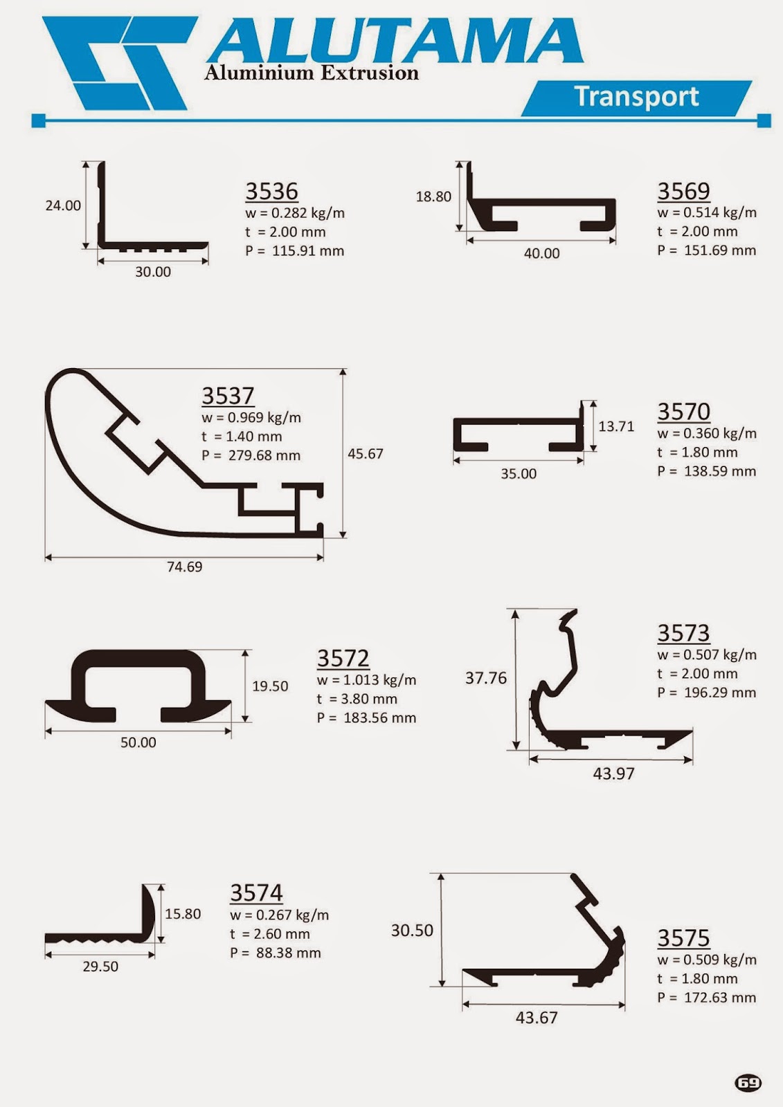 PT. ALUTAMA: INDUSTRIAL