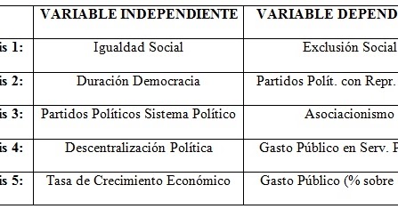 Proyecto Educativo- Ma. Fernanda Alvarado : VARIABLE INDEPENDIENTE Y ...