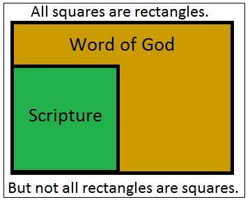 ACTS Apologist Blog: The Bible and "God's Word"