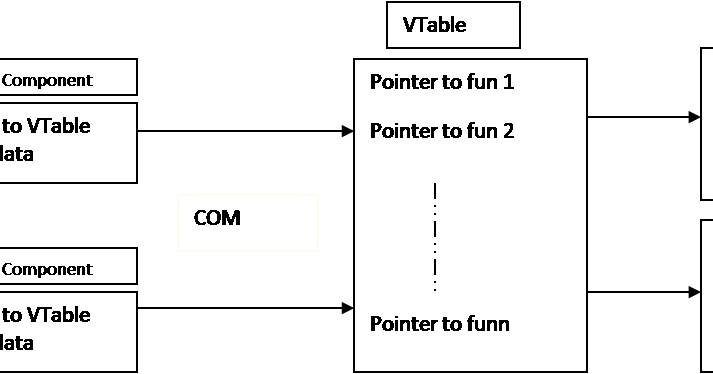 Component Object Model (COM) ~ Study Material for BCA Students