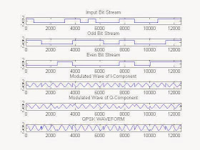 Digital iVision Labs!: QPSK Digital Modulation Simulation Using MATLAB ...