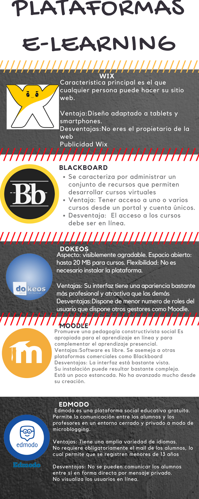 Examen segundo parcial Kevin Owen | E-Learning