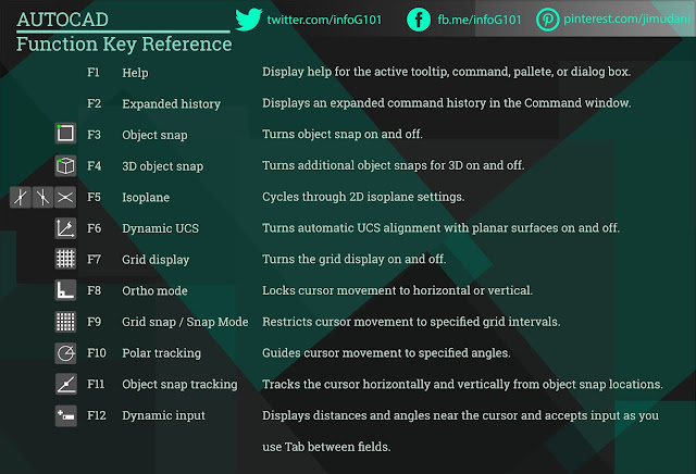 AutoCad Tips - Fucntion Key References