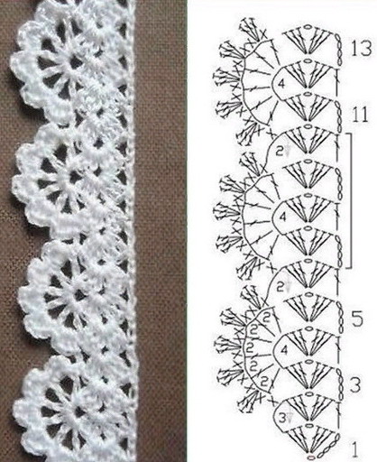 Irina: Crochet Edges.