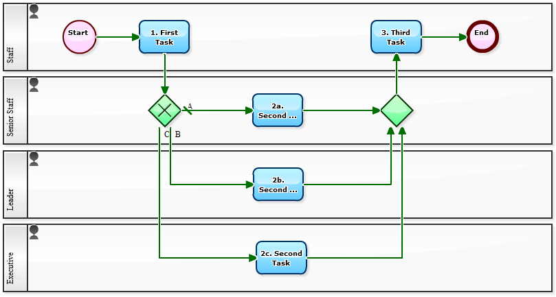 Workflow Sample: April 2011