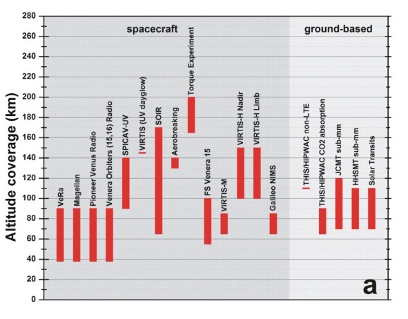 Venus Dispatches: Quick Look: The Thermal Structure of the Venus Atmosphere