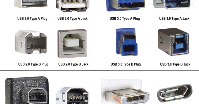 Anites: USB Connectors