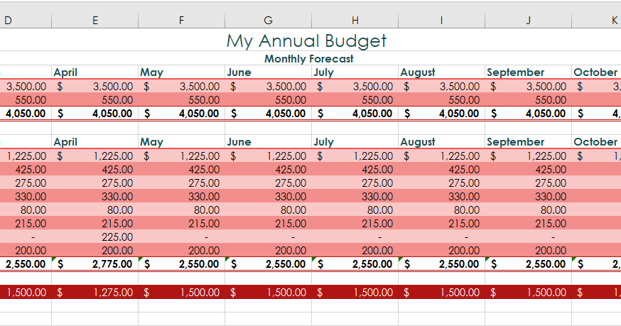 Creating A Personal Budget Using Excel Creating A Personal Budget Using Excel