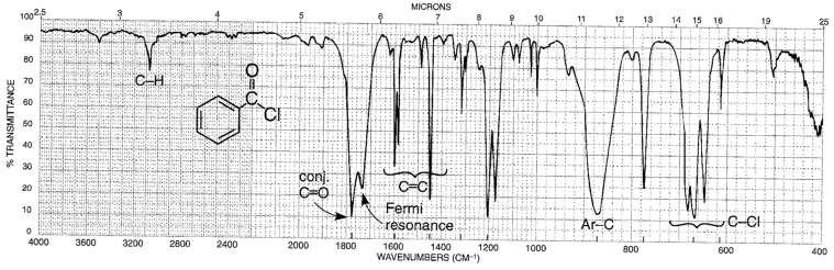 Chemistry: Infrared spectra of acid chlorides