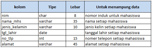 MEMBUAT BASIS DATA AKADEMIK - Budayakan Berbagi