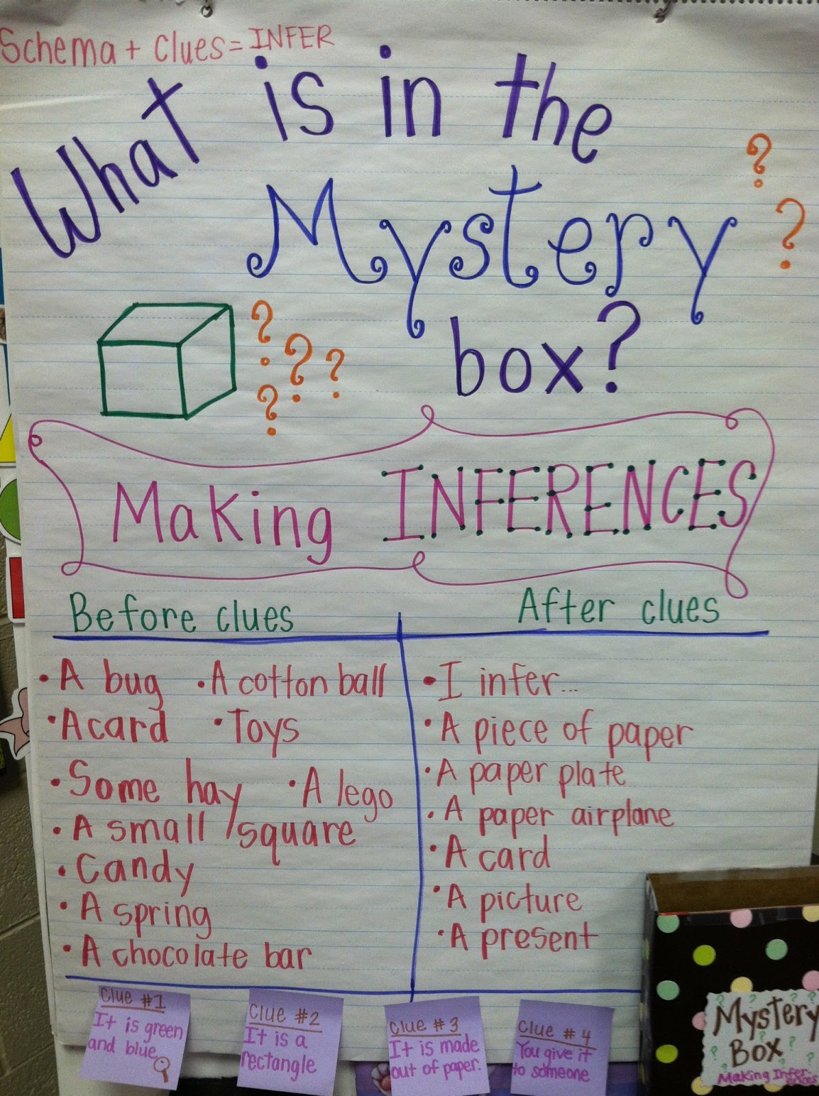 Kindergarten is a Hoot!: Making Inferences