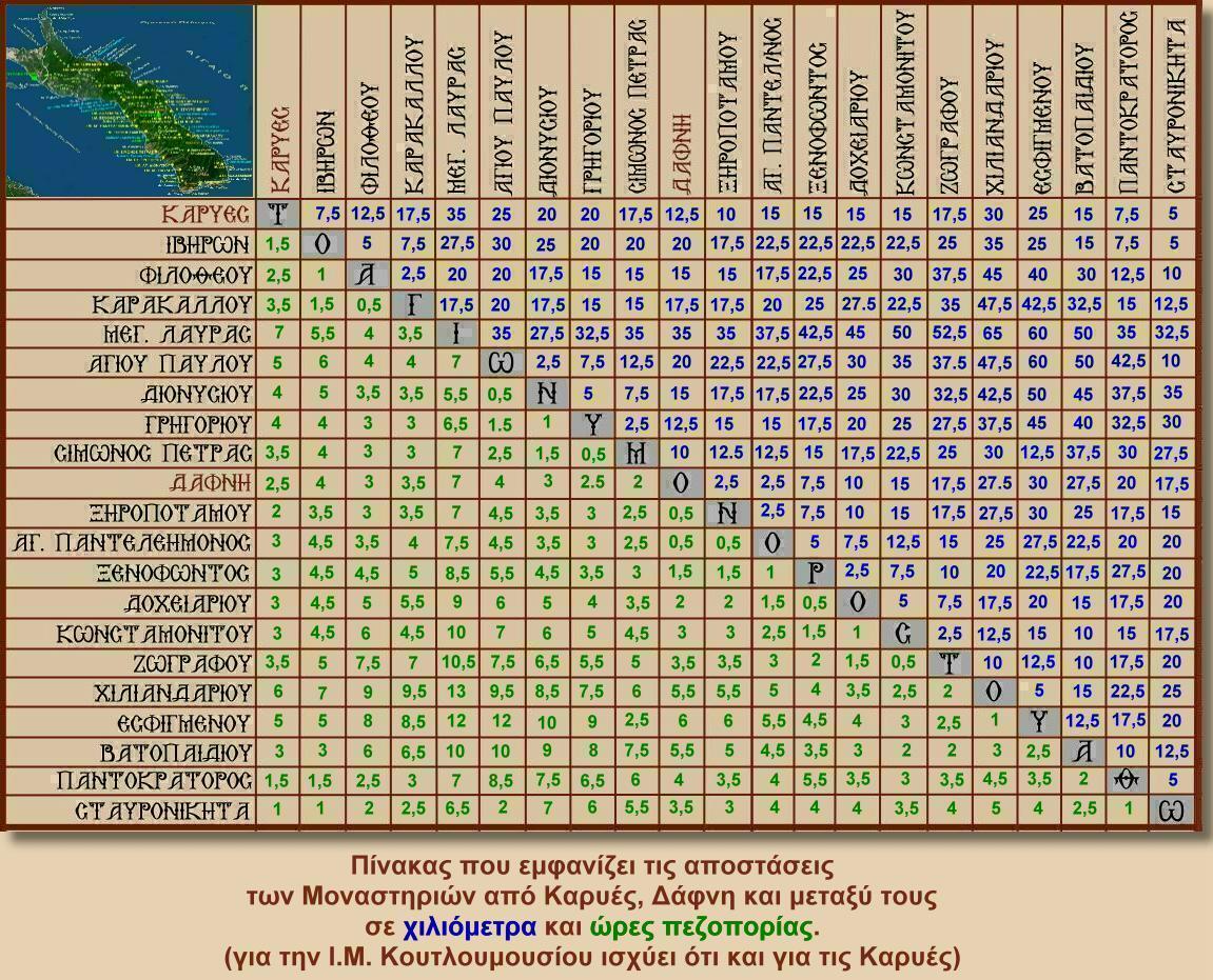 ΑΓΙΟΝ ΟΡΟΣ ΑΘΩΣ: ΧΑΡΤΗΣ - ΑΠΟΣΤΑΣΕΙΣ