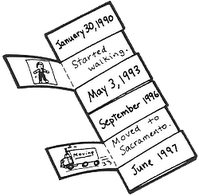 Tracy's Treasury: Lots of Minibook Examples