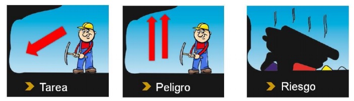 ABC Seguridad y Salud trabajo: ¿ Diferencia entre peligro y riesgo?