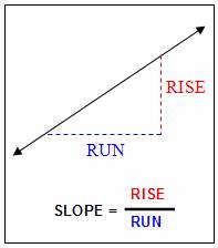 Sloping Surfaces for Dummies | The Antisocial Network