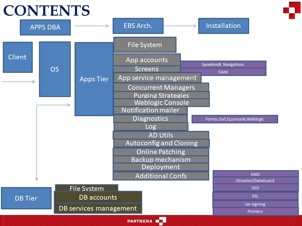 Erman Arslan's Oracle Blog: Oracle E-Business Suite (EBS)/ Apps