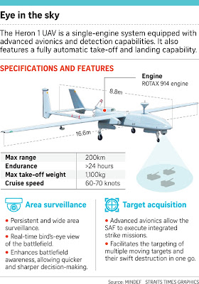 DEFENSE STUDIES: RSAF's New Drone Heron 1 Now Combat-Ready