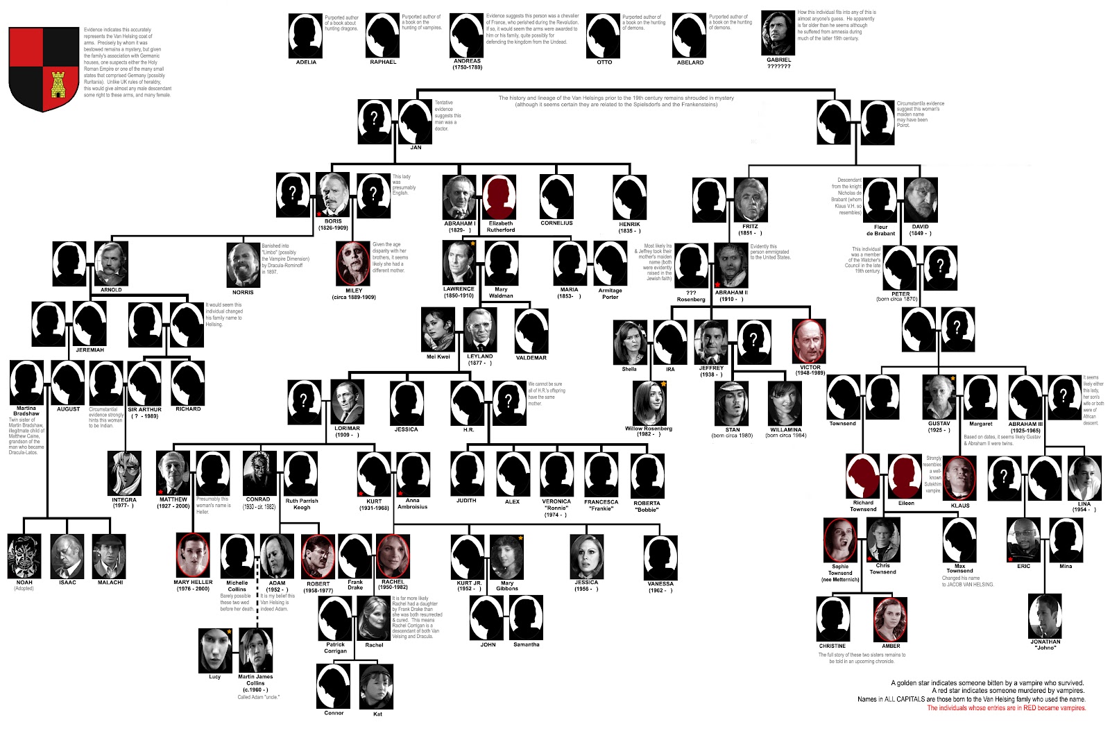 Wild Hunt Universe Vampires: The House of Van Helsing