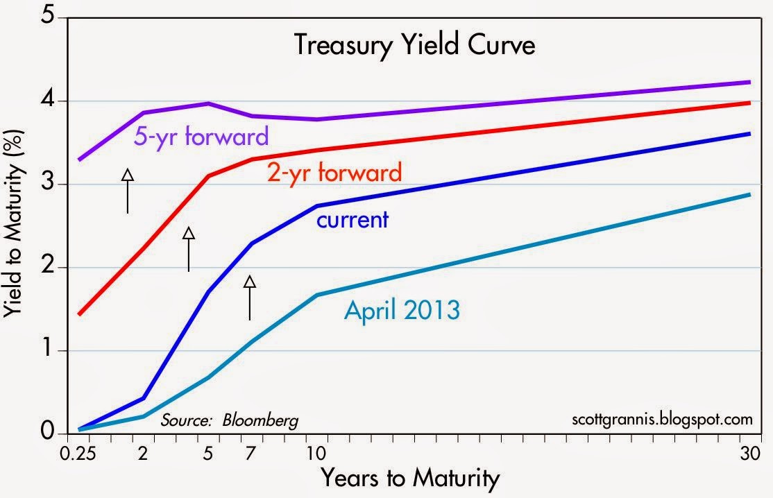 Calafia Beach Pundit: March 2014