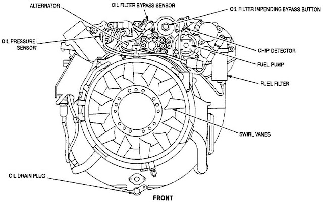 Maybach: CH2 Engine and Related Systems