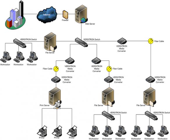 LAN (Local Area Network): Changes in network design