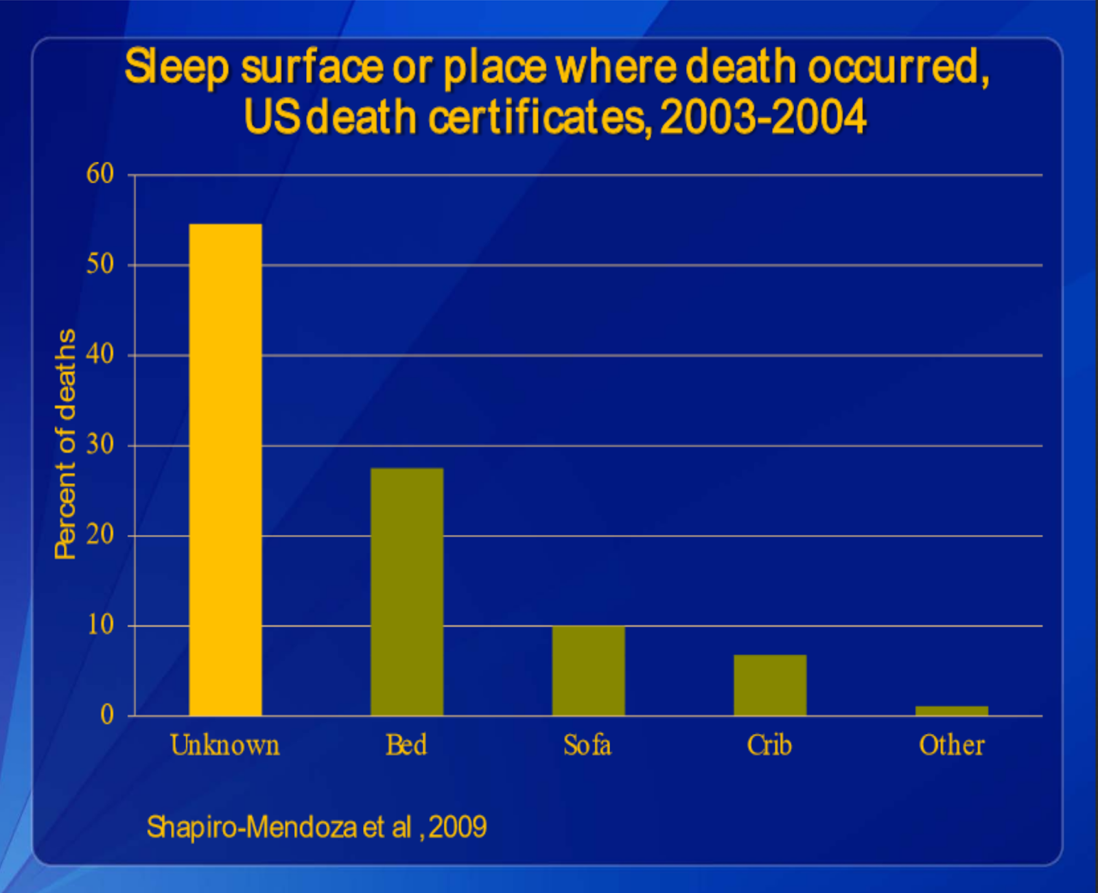 Babies Sleeping Safely