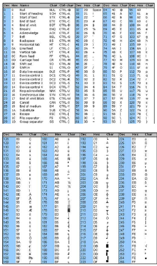 Kode ASCII - Lumbung Guru
