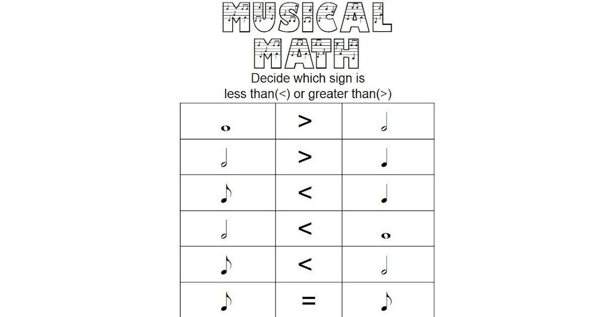 MelodySoup blog: Musical Math - Part 3
