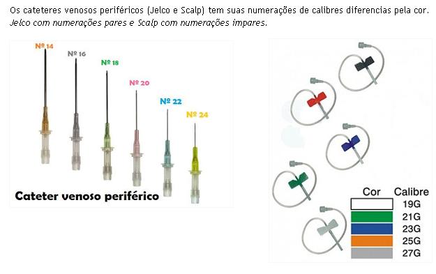 Blog da Biblioteca do IC/FUC: Scalps ou cateteres agulhados (Butterfly)