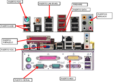 PUERTOS INFORMATICOS