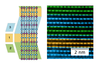 Electron Microscopy: The controversial structure of lithium-rich NMC, a ...