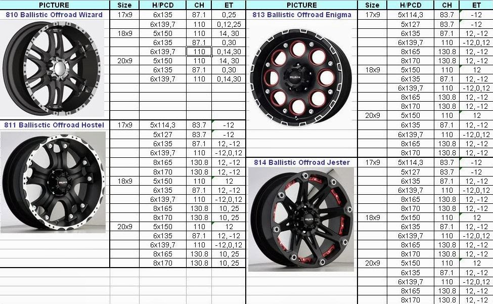Tips Mobil Baru: Pertimbangan Mengganti Velg Mobil