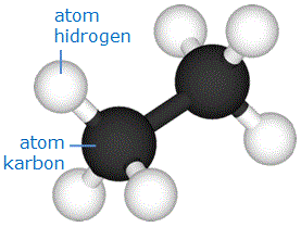 Kimia 4 5: Penamaan Alkana