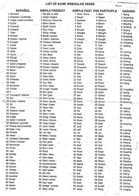 TALLERES Y ACTIVIDADES DE INGLES : LISTA DE VERBOS MAS USADOS EN INGLES ...